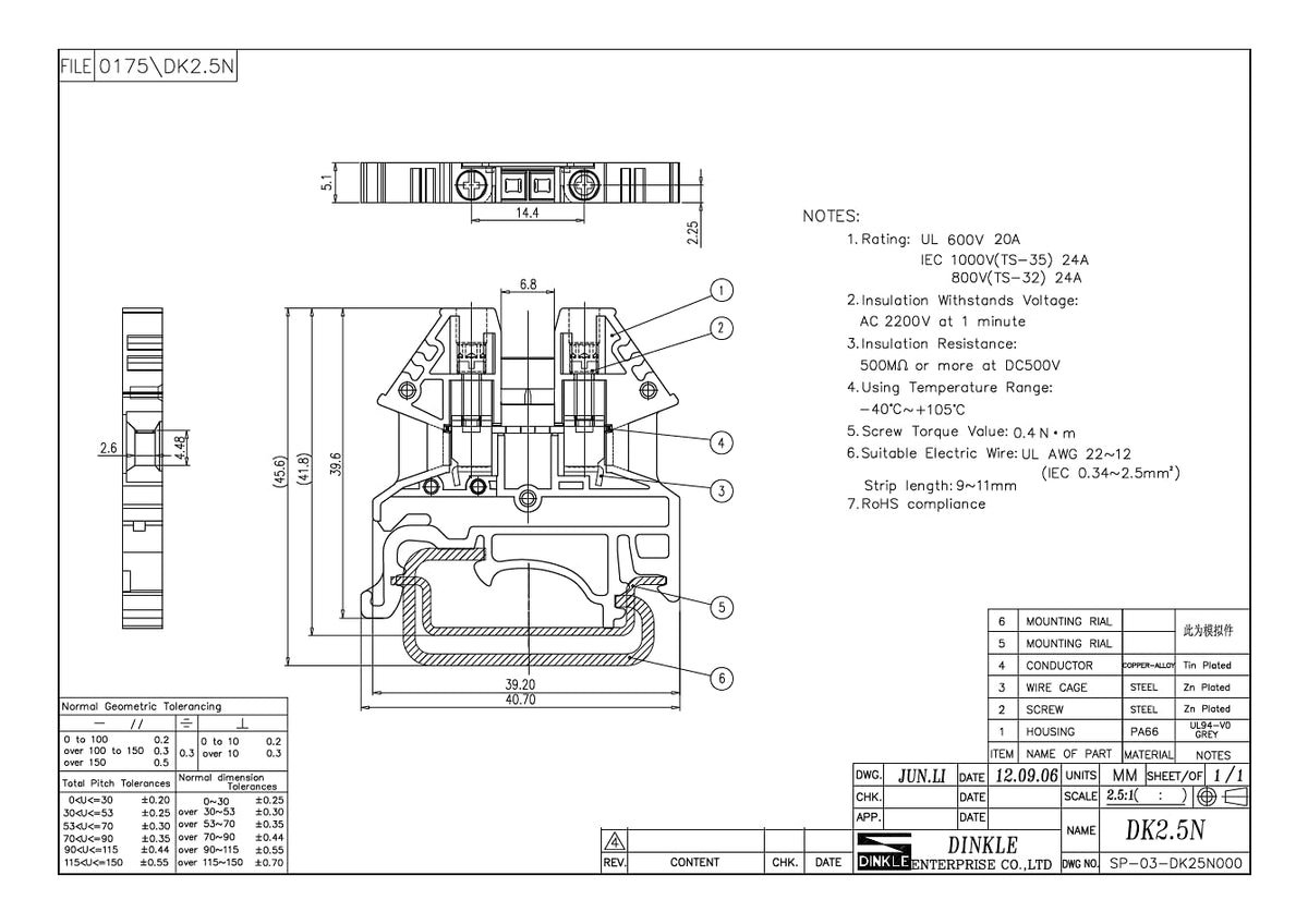 Dinkle - DIN Rail Block Kit #1 UL Listed DIN Rail Terminal Block Kit ...